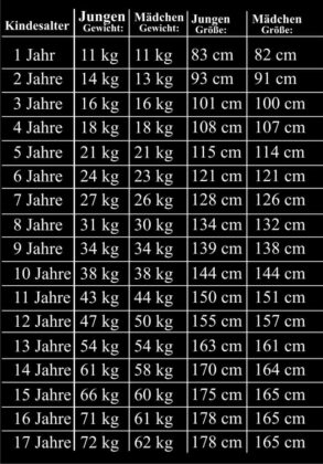 Gewichtstabelle + Größentabelle Kinder - Wissen123.de
