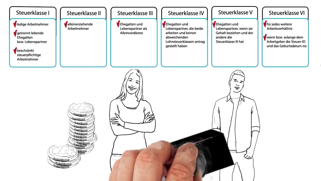 Eigene Steuerklasse herausfinden - So gehts | Wissen123.de